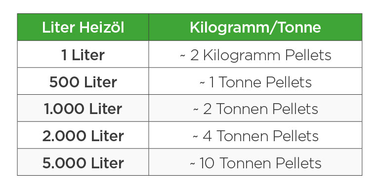 Wie Viel Kilogramm Sind Ein Zentner