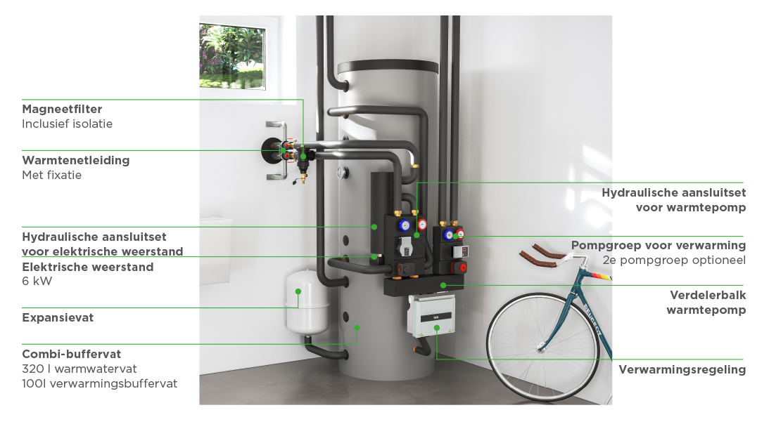 Hydrauliek GreenFOX Warmtepomp >> meer informatie